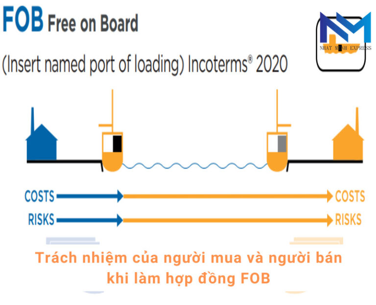 FOB là gì trong xuất nhập khẩu tìm hiểu kiến thức về FOB