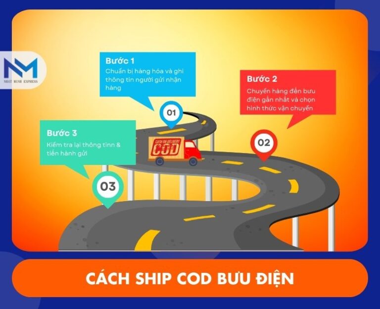 Cách giao hàng thu tiền hộ 2026 - Ship COD là gì